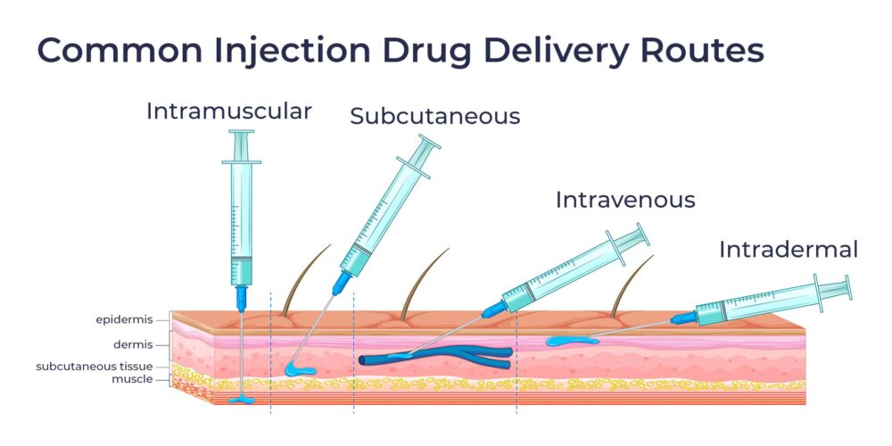 Injectable Drug Development: – Callan Pharma Services