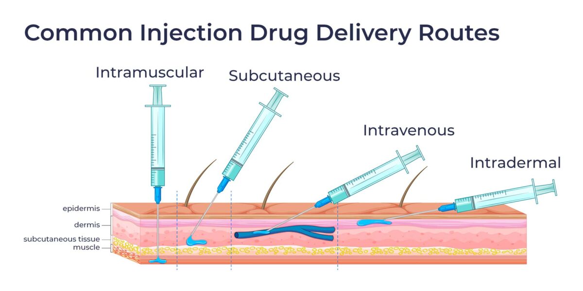 Injectable Drug Development: – Callan Pharma Services